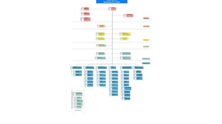 Gobierno – Municipio de Chepo